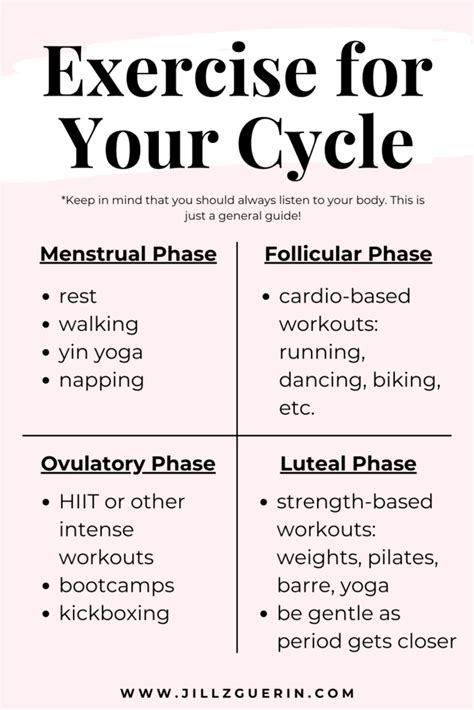 Cycle Syncing Menstrual Physical Illness Disability Limitations Ddlg Forum And Community