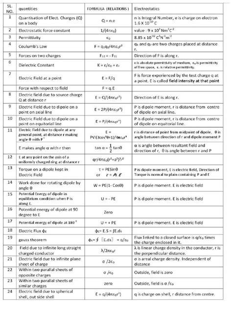 Formulas Sheet Cm Pdf