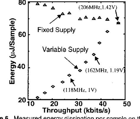 Figure 6 From Design Considerations For Distributed Microsensor Systems