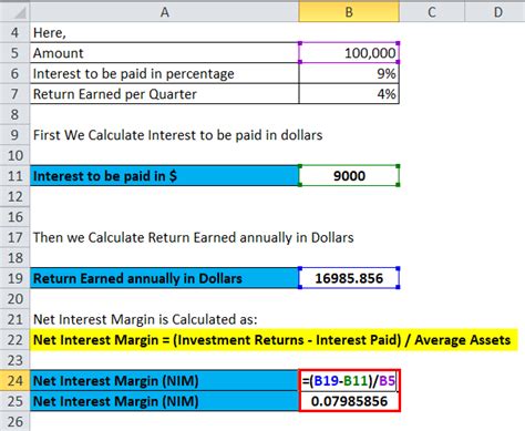 Net Interest Margin Formula Calculator Excel Template