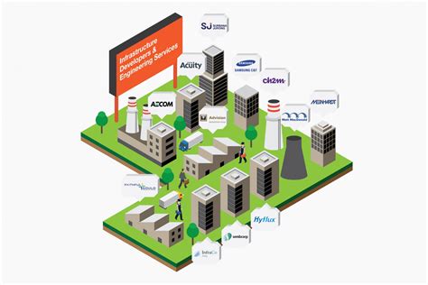 Edb Infrastructure Ecosystem — Fable