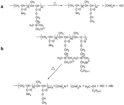 Hydrophobically Associating Polyacrylamide “water In Water” Emulsion