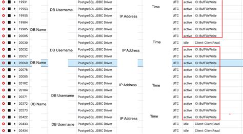 Performance Postgres 10 Query Waits On Io Buffilewrite Causing