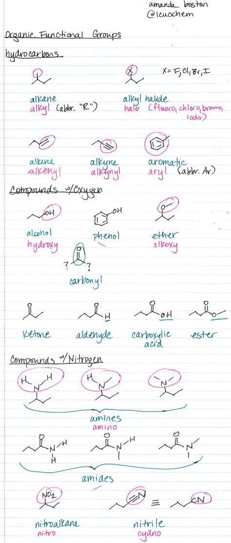 Organic Chemistry Functional Groups Chemistry Help Chemistry Basics