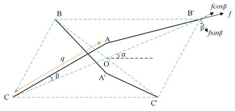 Diagram Of The Unit Cell Download Scientific Diagram