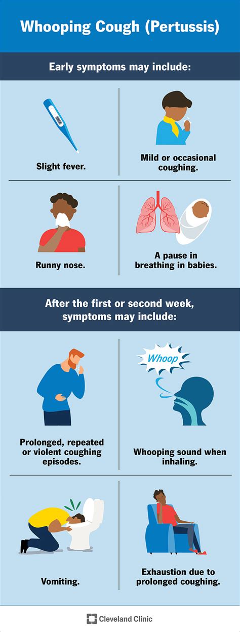 Risk Factors And Precautions For Cough Ask The Nurse Expert