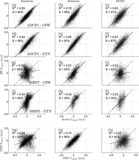 a comparison of beamforming and direction finding algorithms beamscan