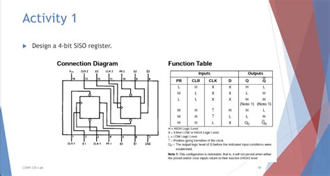 Solved Design A 4 Bit Siso Register Function Table H High