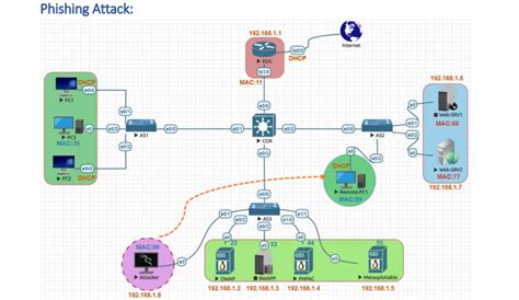Sql Injection Attack Sql Injections Attacks Have Been On The By Mohamed Ndjikam Medium
