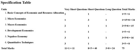 Class 12 Economics Grid Syllabus 2080 Neb Notes Iswori Education