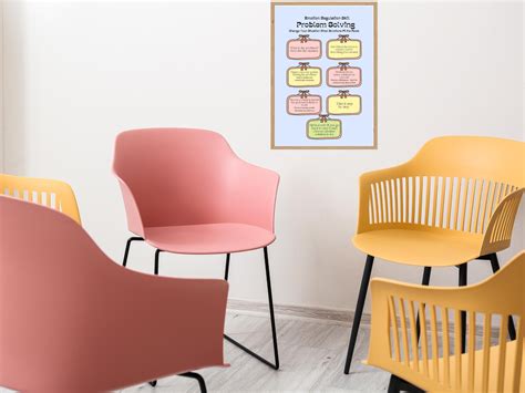 Dbt Problem Solving Handout And Poster Mental Health Tool For