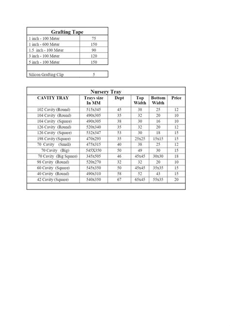 Azolla Bed At ₹ 1400piece Azolla Growing Bed In Ahmednagar Id 2854245177473