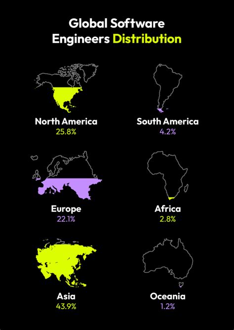 how many software engineers are there in the us the 2025 report