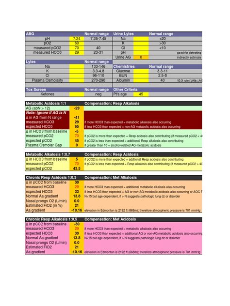 Acid Base Equations Pdf Clinical Medicine Medical Specialties