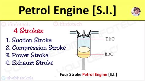 2 Stroke Petrol Engine Vs 4 Stroke Petrol Engine