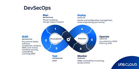 Top 8 Devops Trends In 2024 Vng Cloud