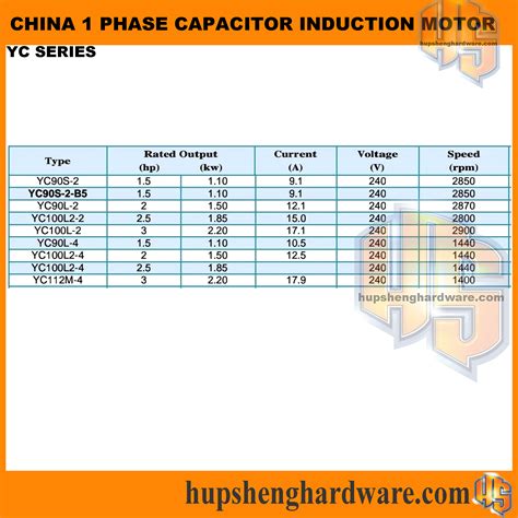 Single Phase Motor Start Capacitor Sizing Chart Pdf Free Download
