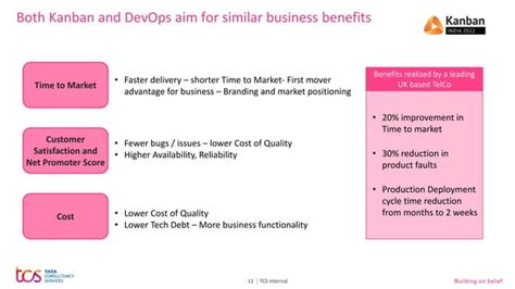 Kanban India 2022 Ravi Shankar Devops Ci Cd Pipeline Is Automated