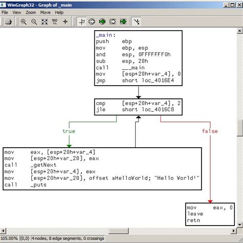 3 Control Flow Graph For Main Function Of Helloworldc Download
