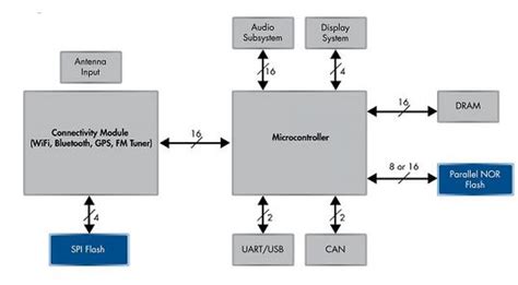 NOR Flash SPI Parallel NOR Flash Memory Chip Distributor