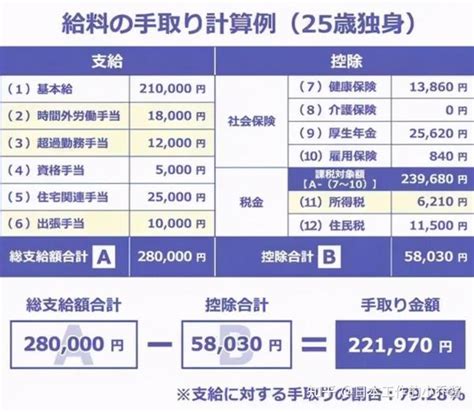 23年去日本打工能赚多少钱日本工资表怎么看 知乎