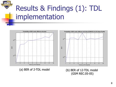 Ppt Cross Layer Design Optimization For Wireless Sensor Networks