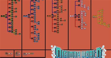 Digimon World Evolution Trees Chart Album On Imgur
