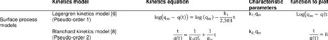 Characteristic Of The Kinetics Models Used In This Study Download