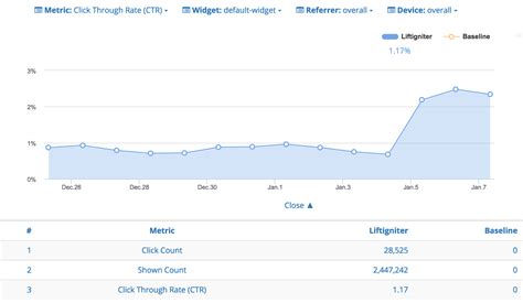 Click Through Rate Ctr