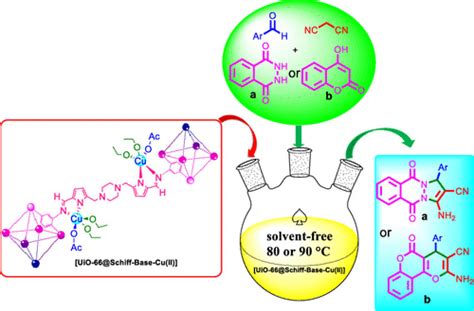 用于 Knoevenagel 缩合 迈克尔加成 环化反应的铜 Ii 席夫碱络合物改性 Uio 66 Nh2 Zr 金属 有机骨架催化剂