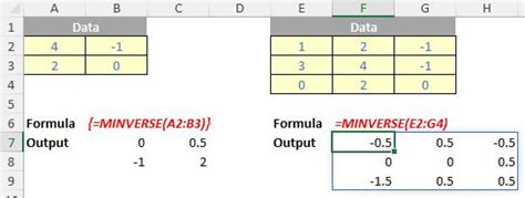 A To Z Of Excel Functions The Minverse Function