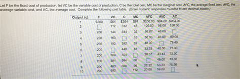 Solved Let F Be The Fixed Cost Of Production Let Vc Be The