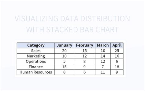 Visualizing Data Distribution With Stacked Bar Chart Excel Template And