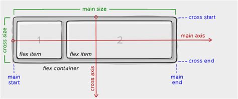 Unity Ui Toolkit Manual文档阅读记录uitoolkit Csdn博客 Unity Ui Toolkit Manual文档阅读记录uitoolkit Csdn博客