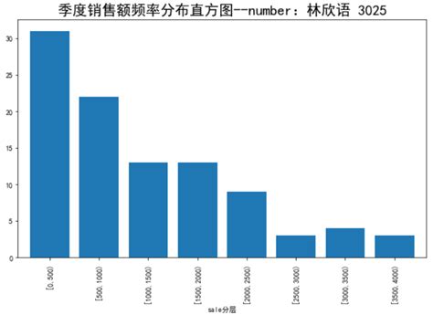 Python统计图像 啊语 博客园