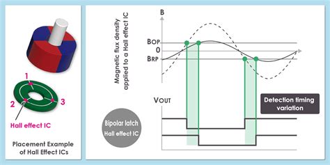 Three Factors Lowering BLDC Motor Efficiency ABLIC Inc