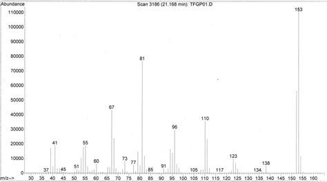 Mass Spec Fragmentation Pattern Of Gabapentin Chemhelp