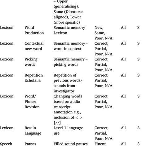 Line Graph Comparison Of Utterance Behaviour Of Participants 1 2 3