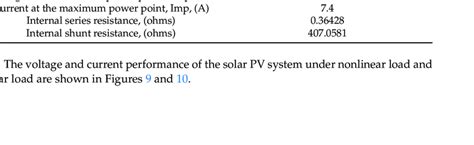 Solar Pv Module Configuration Download Scientific Diagram