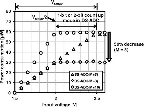 Figure 6 From A Two Conversions Sample Differential Slope Multiple