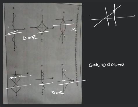 10 Determine Which Of The Following Graph Represents Function In Its Dom