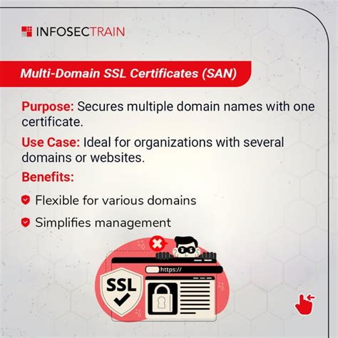 Unlock The Power Of Ssl Certificates Which One Is Right For Youpdf
