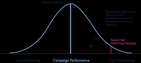 Fantasy Forecasts Vs Boring Benchmarks Sophometrics