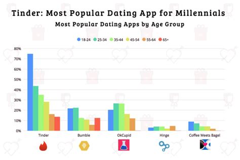 Dating App Development Cost In 2023