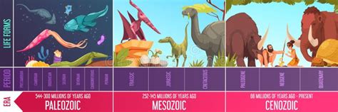 Paleozoic Mesozoic Cenozoic Stock Illustrations 106 Paleozoic
