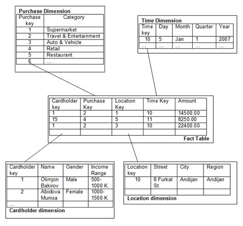 Sql Server Sql Query For The Greatest Amount Of Total Dollars Spent