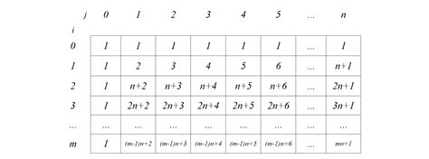 Quy Hoạch động Cơ Bản Phần 2 Fptoj Wiki