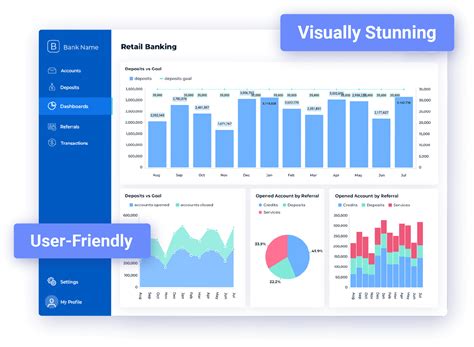 Embedded Analytics Features By Reveal