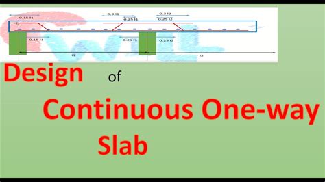 One Way Continuous Slab Design At Gabriella Raiwala Blog