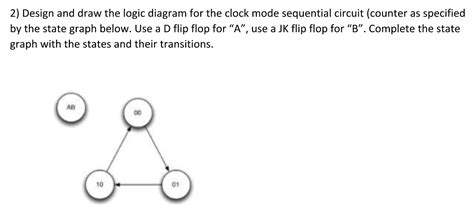 Solved Design And Draw The Logic Diagram For The Clock Mode Chegg